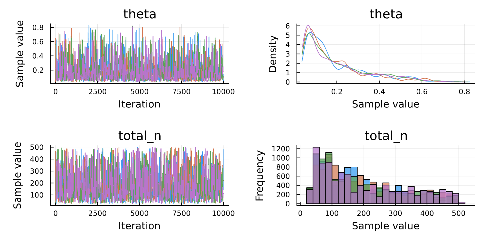 Playground Julia Turingjl Bayesian Cognitive Modeling Inferences With Binomials Quangtiencs 6166