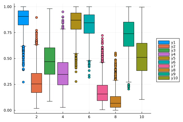 [playground] Julia Turing.jl : Bayesian Cognitive Modeling - Latent-mixture models - quangtiencs