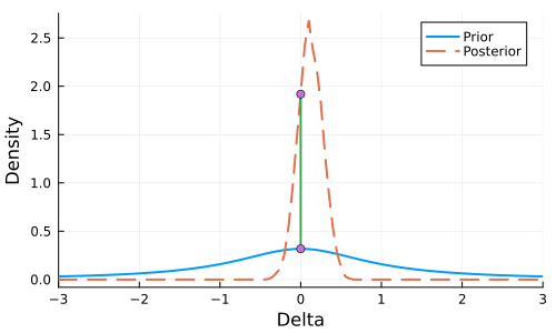 [playground] Julia Turing.jl : Bayesian Cognitive Modeling - Comparing Gaussian means - quangtiencs
