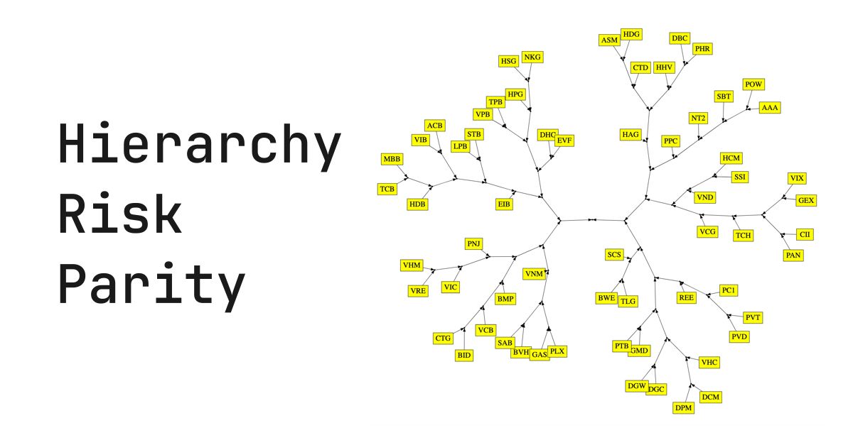 (playground) Hierarchy Risk Parity